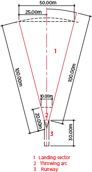 Athletics throwing events | CITS